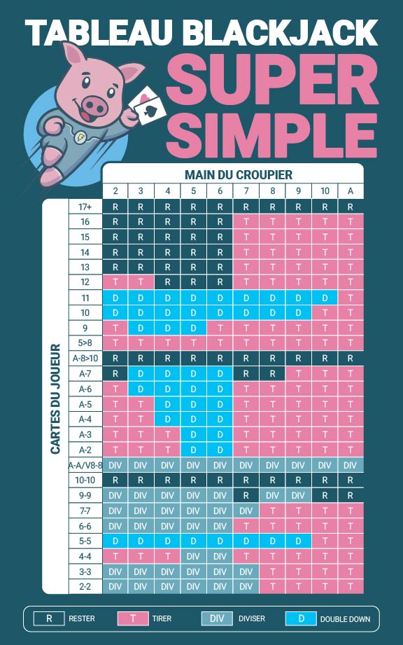 Tableau de Blackjack | Stratégies de base - Avis & test gratuit 2022